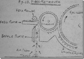 Developments in licker-in section of Carding Machine